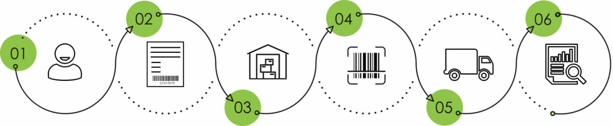 Postal Tracked & DHL Express Flow: A Seamless Shipping Solution ...